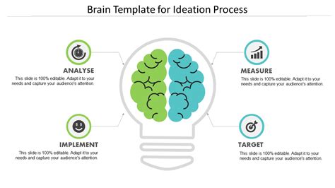Business Ideation Template