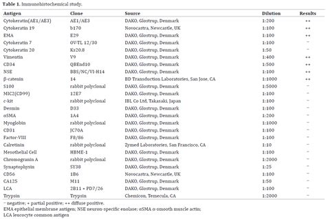 A Case Of Pancreatic Undifferentiated Carcinoma Mimicking Proxima