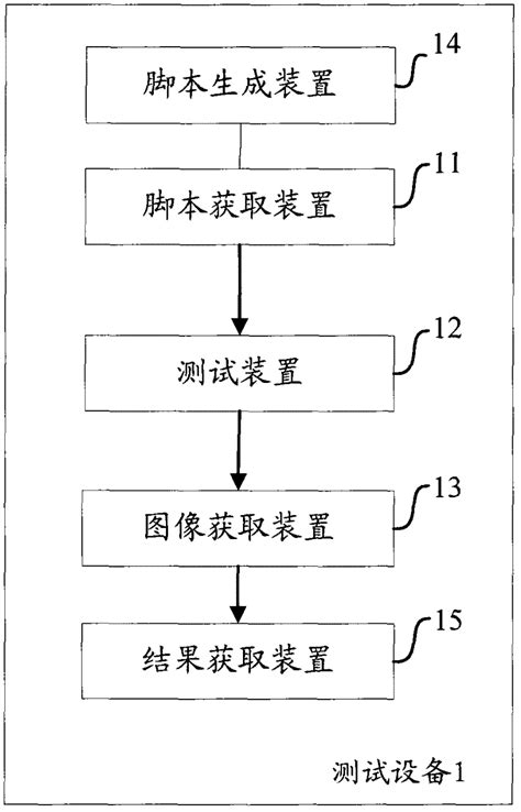 method and equipment for testing mobile terminal eureka patsnap