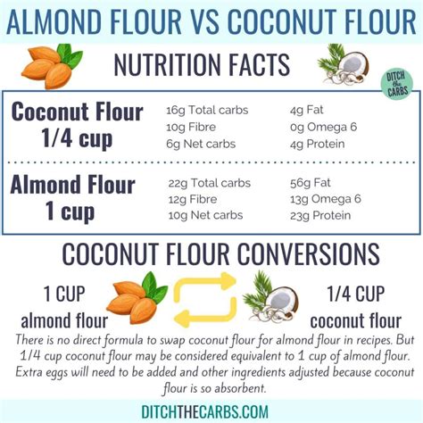 Egg Conversion Charts Plus Easy Egg Substitutes Thinlicious
