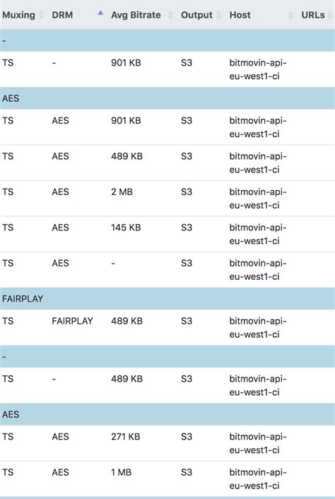 RowGroup Not Working With Trickling Data DataTables Forums