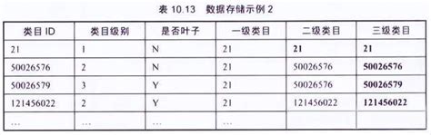数据模型建设方法总结（全） csdn博客