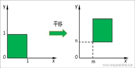 基于opencv的图像平移 opencv 平移 csdn博客