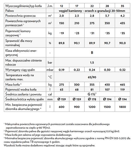 Kocioł DEFRO Optima Komfort Eko 12 kW 5 klasa Ecodesign eZelazny pl