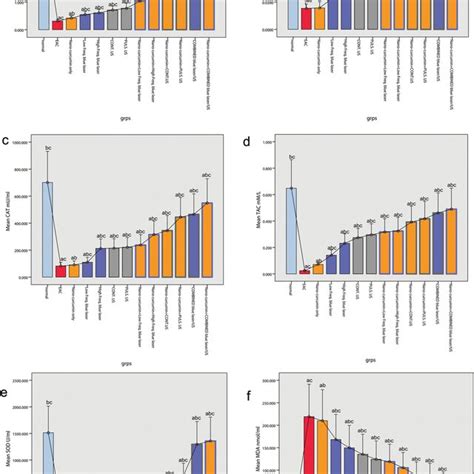 The Effect Of High Freq Blue Laser Pulsed Us And Combined Modalities Download Scientific