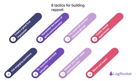 Techniques For Building Rapport In Professional Settings Logrocket Blog
