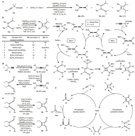 “33 42”：nat Chem报道钯催化的丁富烯合成 X Mol资讯