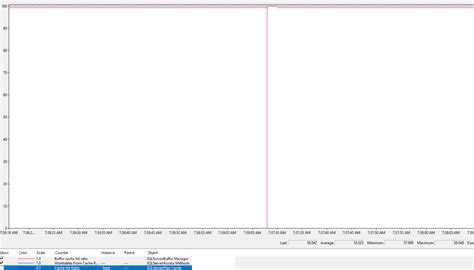 Mssql By Odbc Few Things Are Not Supported Zabbix Forums