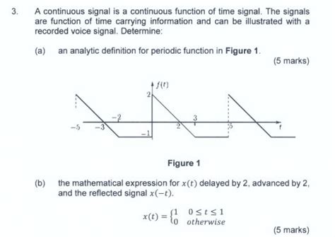 Solved 3 A Continuous Signal Is A Continuous Function Of Chegg Com
