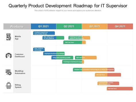 Quarterly Product Development Roadmap For It Supervisor Themes