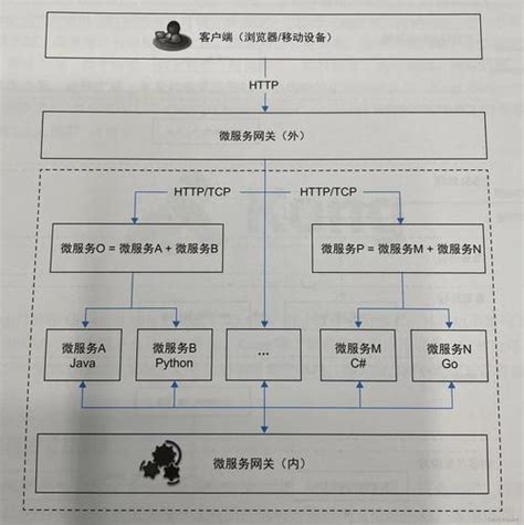 Linux系统中如何查看ftp用户信息：详细步骤与安全防护指南 Linux命令大全手册