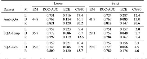 Table 2 From Selectively Answering Ambiguous Questions Semantic Scholar
