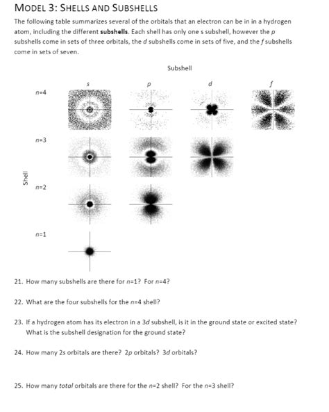 Solved MODEL SHELLS AND SUBSHELLS The Following Table Chegg Com