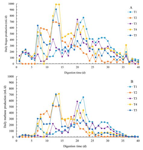 Sustainability Free Full Text Interactive Effects Of Chemical