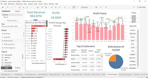 github rajni kapoor sales project tableau atliq is a hardware