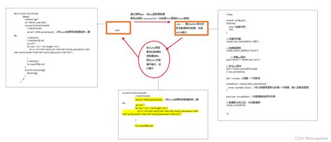 Php学习4前后端分离开发怎么做?php前后端分离开发 Csdn博客 Php学习4前后端分离开发怎么做?php前后端分离开发 Csdn博客