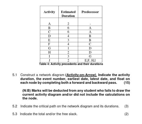 Solved 5 1 Construct A Network Diagram Activity On Arrow Chegg Com