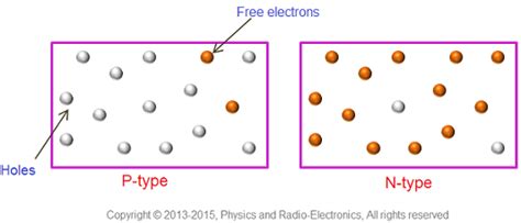 How Do You Make A P Type Semiconductor Compound Semiconductor News