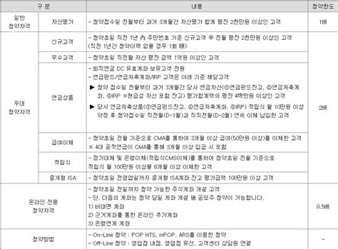 엠디바이스 공모주 청약 이대로만 하세요