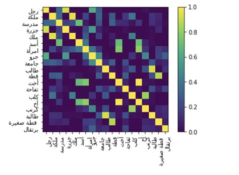 how to fix the arabic display problem in matplotlib · issue 273