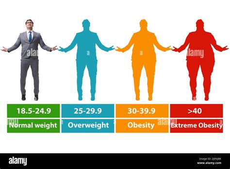 Body Mass Index Man Hi Res Stock Photography And Images Alamy