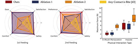 Feel The Bite Robot Assisted Inside Mouth Bite Transfer Using Robust