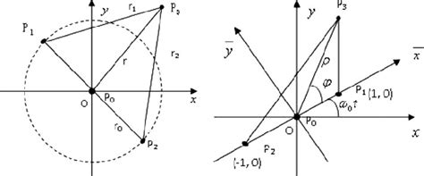 Geometric Configuration Of The Planar Circular Restricted Four Body