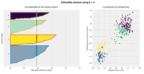 Research Graph When K 4 Download Scientific Diagram