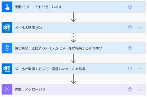 Power Automate：メール送信時にメッセージidを取得する方法