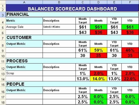 employee performance scorecard template excel