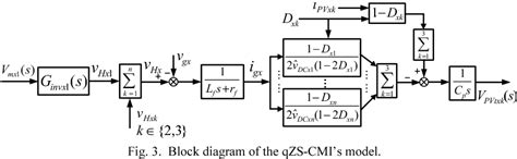 Figure 1 From An Effective Control Method For Quasi Z Source Cascade