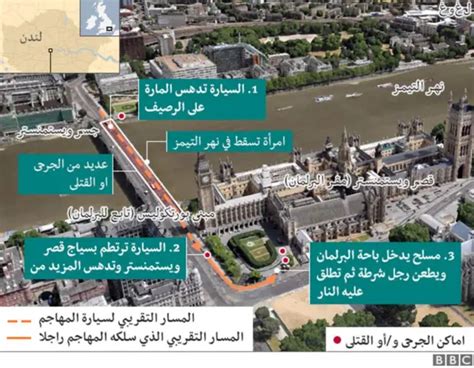 تفاصيل هجوم لندن ما نعرفه حتى الآن Bbc News عربي