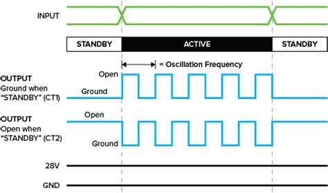 NEXSYS Square Wave Oscillator Component