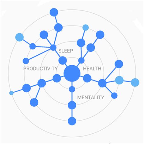 GitHub Shilpa Progression Tree Map Flutter Animated And Gamified A Flutter