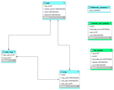 GitHub Imshubhy HydroponicFarmingSpringbootApp This Project Is About Building REST API S For
