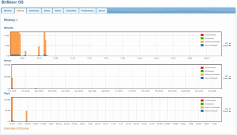 How To Use BitMeter OS For Monitoring Traffic Consumption INTROSERV