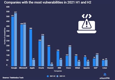 Heres Why Apple Device Vulnerabilities Just Skyrocketed A Startling 467 Percent HotHardware