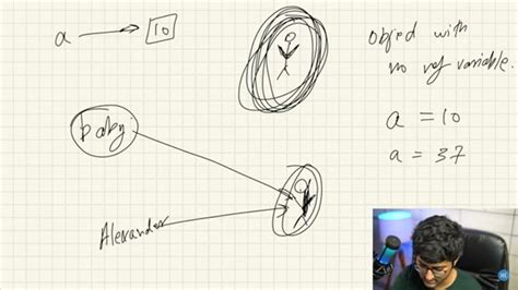 Abdul Soharab On Linkedin Dsachallenge Java Proceduralprogramming