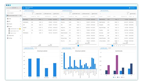 Thinkwise Platform Overview