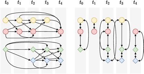 Figure 1 From 3d Multi Object Tracking Using Graph Neural Networks With