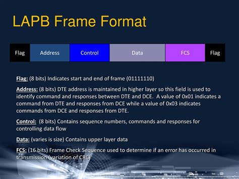 Ppt X25 Protocol Powerpoint Presentation Free Download Id3287582 Ppt X25 Protocol Powerpoint Presentation Free Download Id3287582
