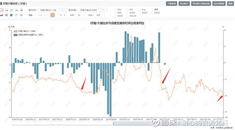周期都是一厢情愿 大家都相信猪周期一定会来，猪周期可能就不来了。等到大家都不信了，猪周期就该来了。一般人，能有持股两年的毅力已是非常惊人的