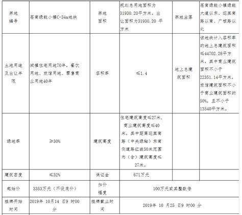 今日，苍南三澳核电站旁挂牌近50亩商住地块！ 搜狐大视野 搜狐新闻