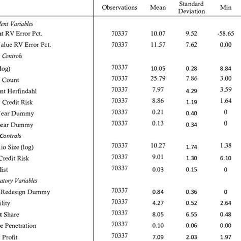 Ols Descriptive Statistics Download Table