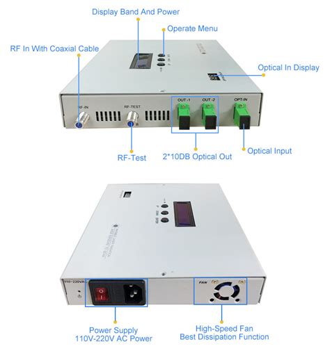Buy Mini Transmitter 1310nm 1550nm Optical Transmitter Dual 10dbm from ...