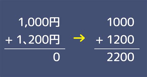 エクセルスプレッドシートで0 000円形式の文字列を数値に変換する方法