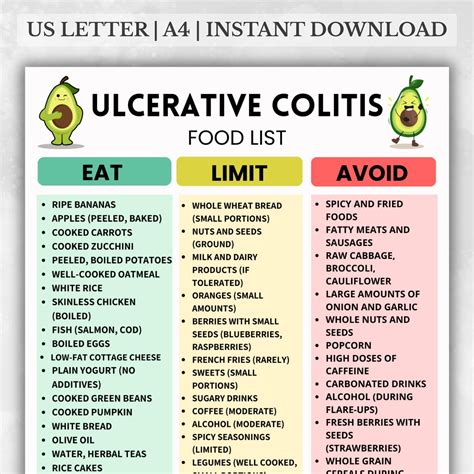 Ulcerative Colitis Food List Ulcerative Colitis Diet Food Chart