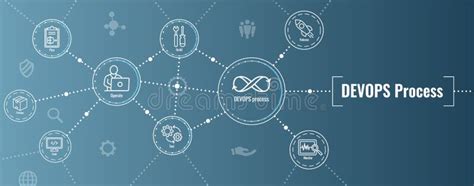 Devops Icon Set Dev Ops Web Header Banner Stock Vector Illustration