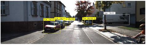 Dist Yolo Fast Object Detection With Distance Estimation