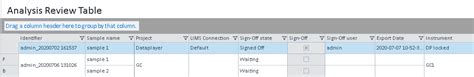 Use Sign Off For Lims Sample Scheduler For Openlab